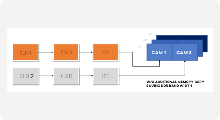 Camera Imaging Technology Development — MM Solutions